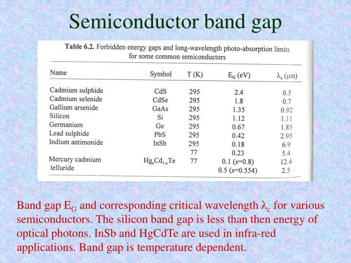 PPT - PHYS362 – Advanced Observational Astronomy PowerPoint ...