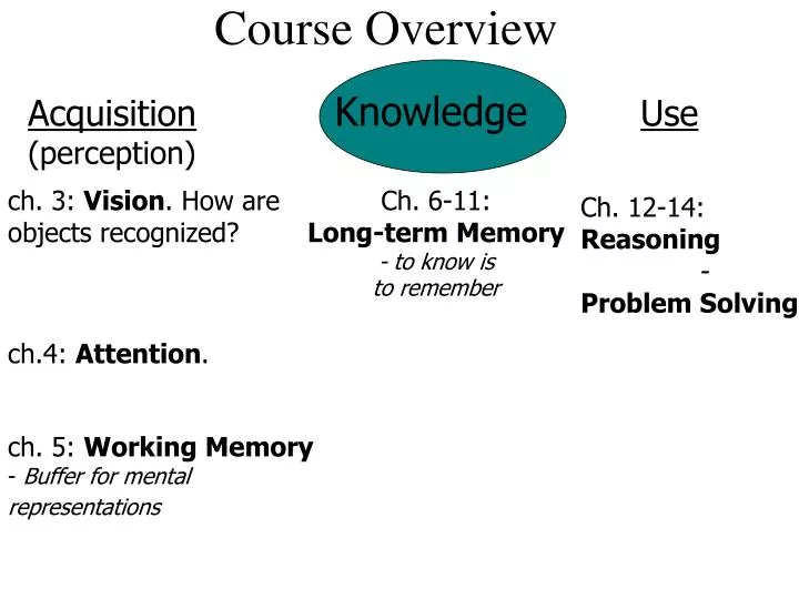 PPT - Course Overview PowerPoint Presentation, free download - ID:540786