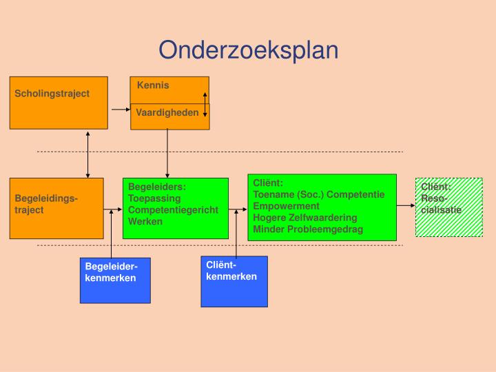 PPT - Competentiegericht Werken PowerPoint Presentation - ID:541124