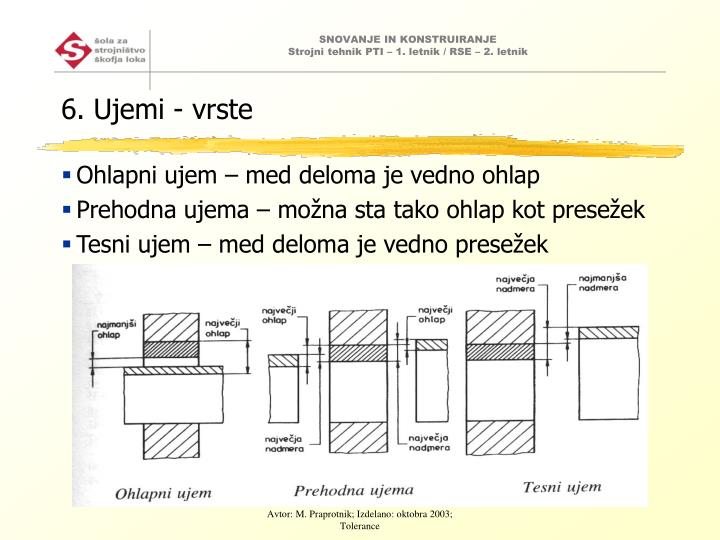 PPT - TOLERANCE IN UJEMI PowerPoint Presentation - ID:541494