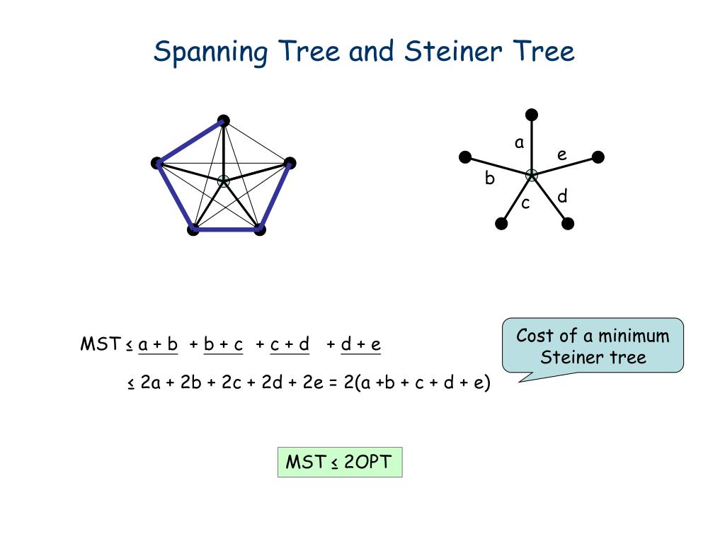 Ppt Approximation Algorithms Combinatorial Approaches Powerpoint Presentation Id541634