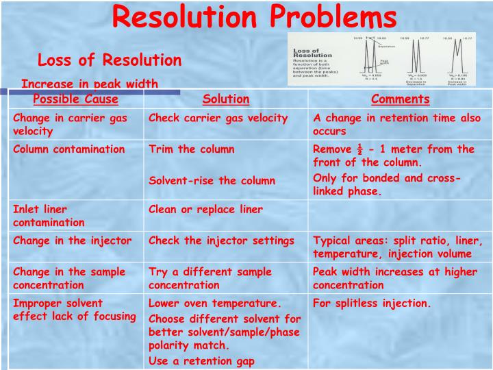 PPT - Basic Gas Chromatography PowerPoint Presentation - ID:541676