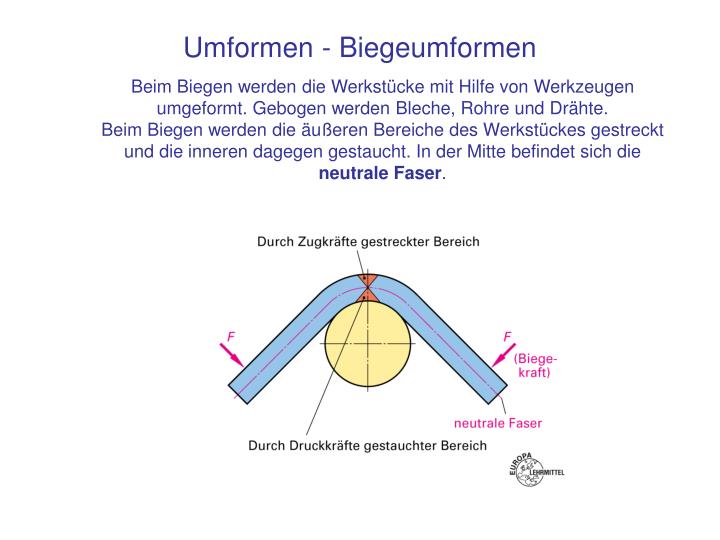 PPT - Vorlesung Fertigungstechnik 6. Umformen PowerPoint Presentation ...