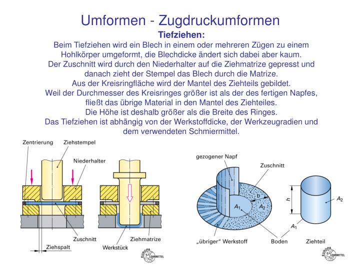 PPT - Vorlesung Fertigungstechnik 6. Umformen PowerPoint Presentation ...