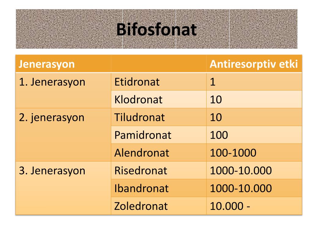 PPT - OSTEOPOROSİSİN ENGELLENMESİNDE BİFOSFONAT KULLANIMI PowerPoint ...