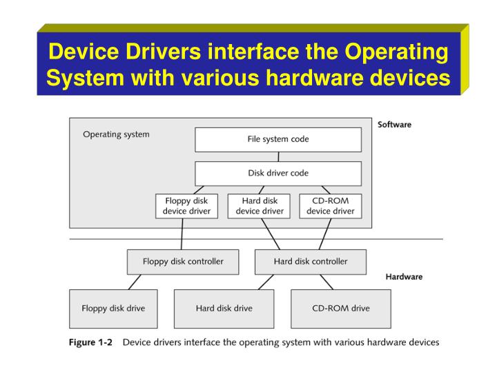 PPT - Chapter 1: Operating System Theory PowerPoint Presentation - ID ...