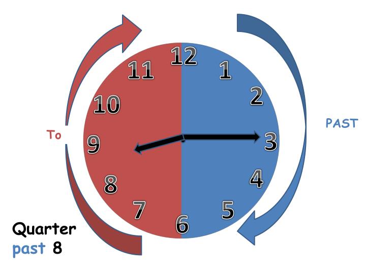 PPT - Telling the Time Success Criteria PowerPoint Presentation - ID:542730