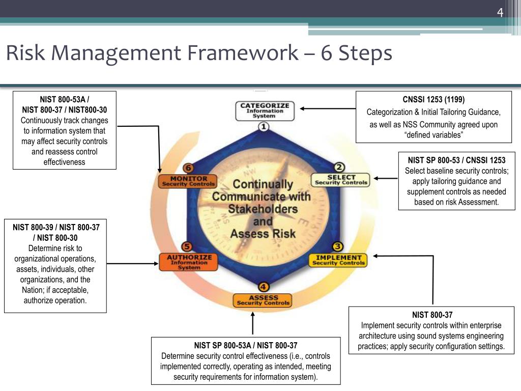 Risk Management Framework Rmf Overview 6 Rmf Steps - vrogue.co Risk Management Framework Rmf Overview 6 Rmf Steps - vrogue.co