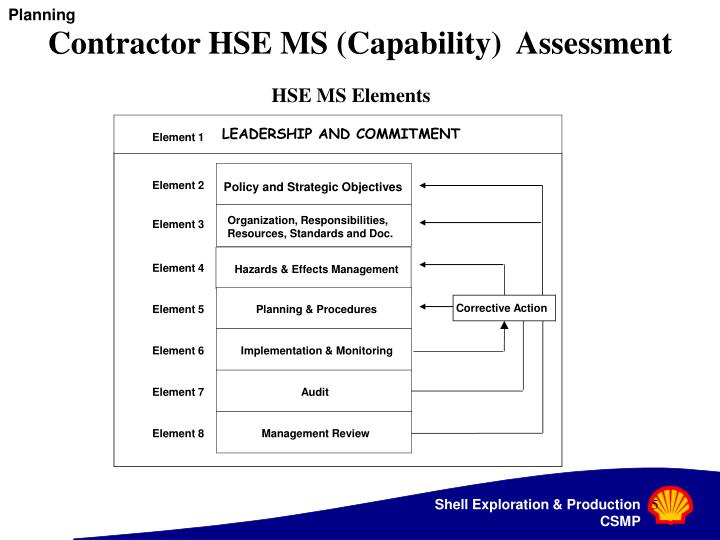 PPT - Contractor HSE Management PowerPoint Presentation - ID:543675