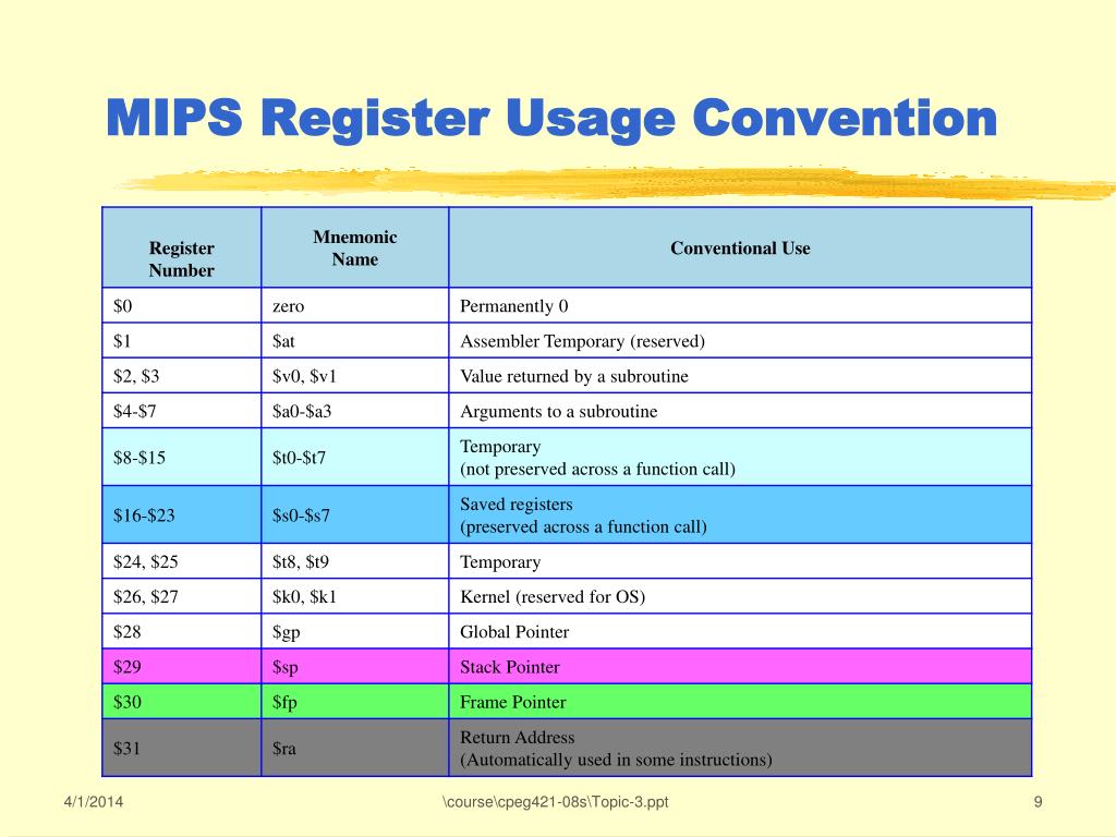 PPT - Topic 3: Run-Time Environment PowerPoint Presentation, free ...