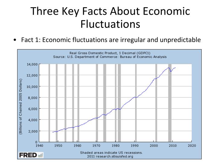 PPT - 8 SHORT-RUN ECONOMIC FLUCTUATIONS PowerPoint Presentation - ID:544693