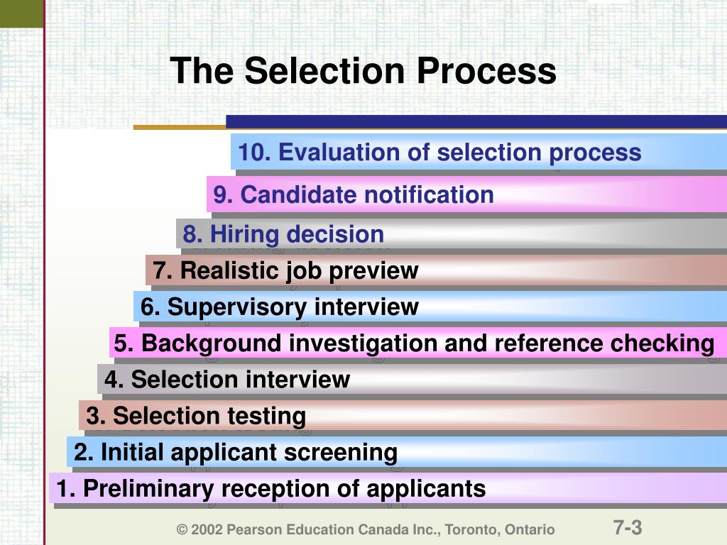 PPT - Dessler, Cole, and Sutherland Human Resources Management in ...