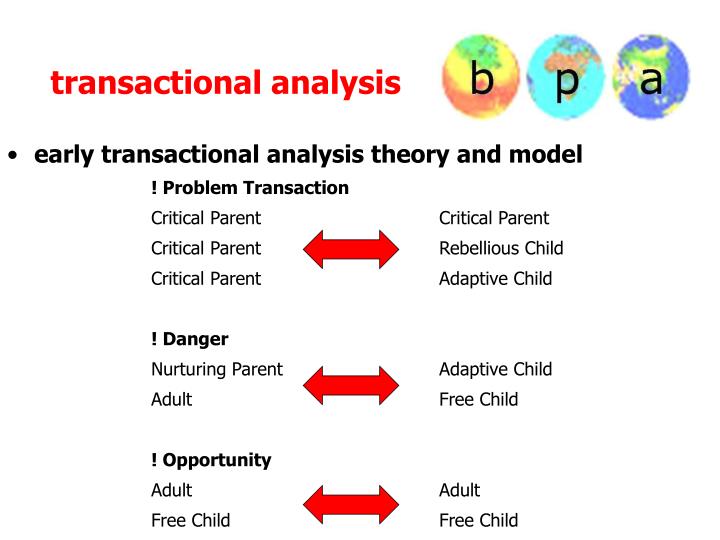 Transactional Analysis PPT Transactional Analysis PPT