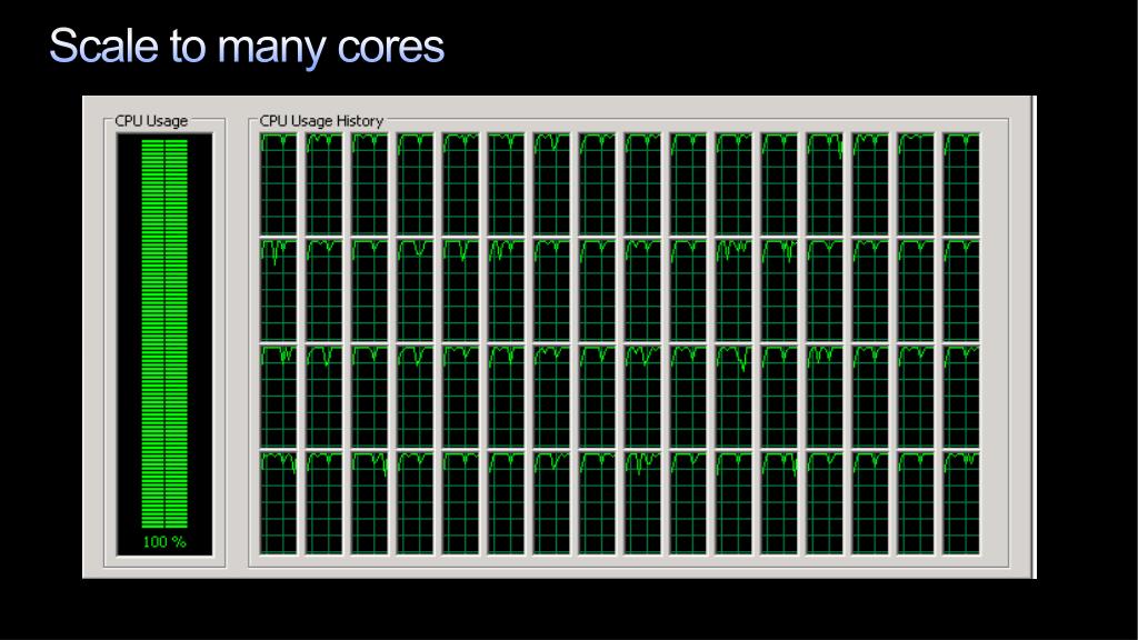 Ppt Parallelism In C Using The Concurrency Runtime Powerpoint Presentation Id545024
