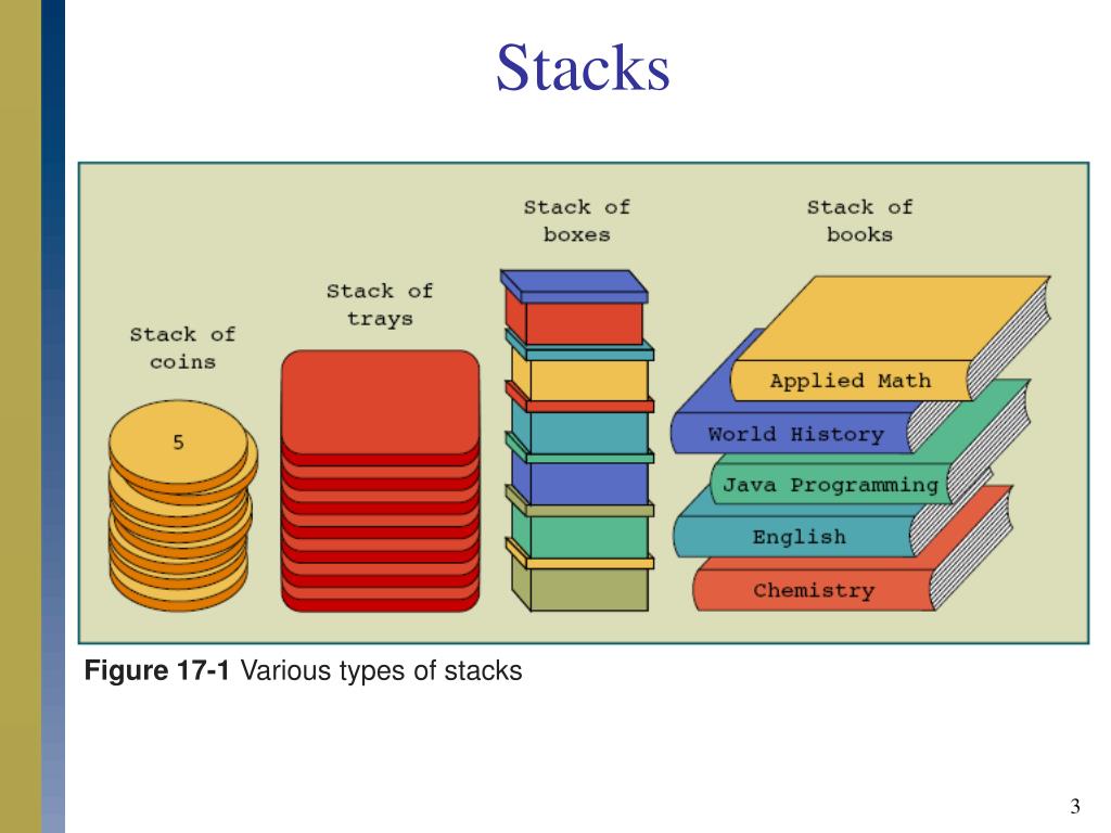 PPT - Stacks and Queues PowerPoint Presentation, free download - ID:545036 PPT - Stacks and Queues PowerPoint Presentation, free download - ID:545036