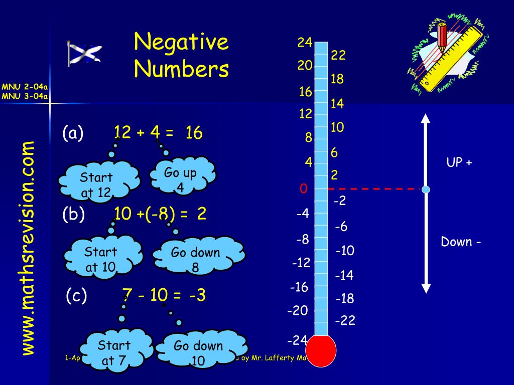 PPT Negative Numbers PowerPoint Presentation Free Download ID 545154 PPT Negative Numbers PowerPoint Presentation Free Download ID 545154