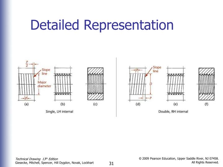 PPT - Threads, Fasteners, and Springs PowerPoint Presentation - ID:545265