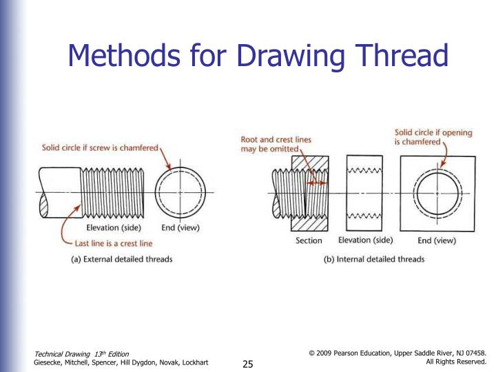 PPT - Threads, Fasteners, and Springs PowerPoint Presentation - ID:545265