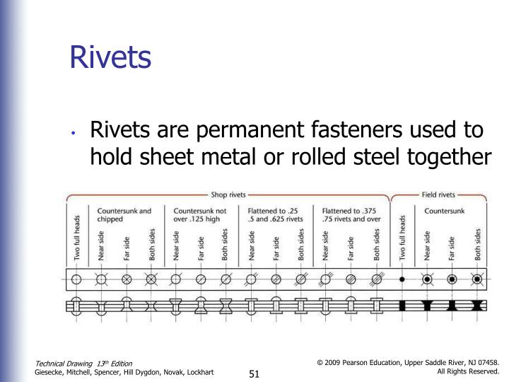 PPT - Threads, Fasteners, and Springs PowerPoint Presentation - ID:545265
