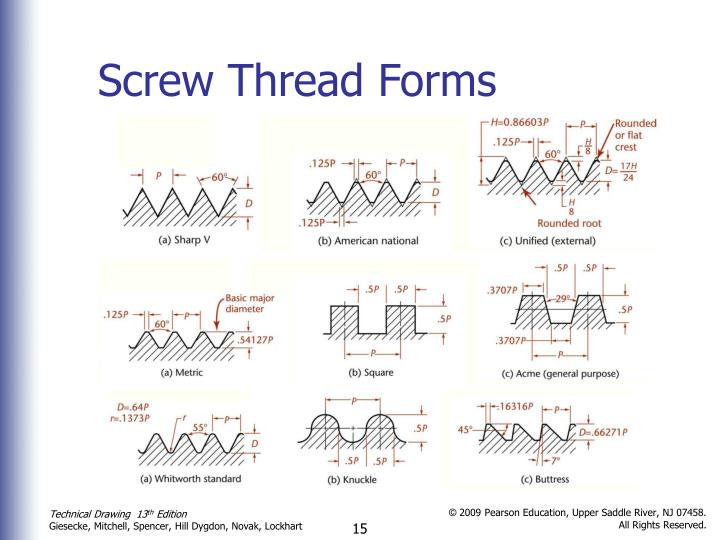 PPT - Threads, Fasteners, and Springs PowerPoint Presentation - ID:545265