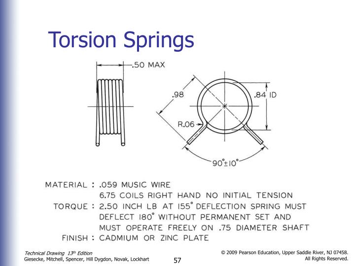 PPT - Threads, Fasteners, and Springs PowerPoint Presentation - ID:545265