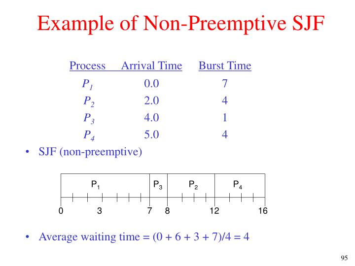 PPT - Processes and Threads PowerPoint Presentation - ID:545576