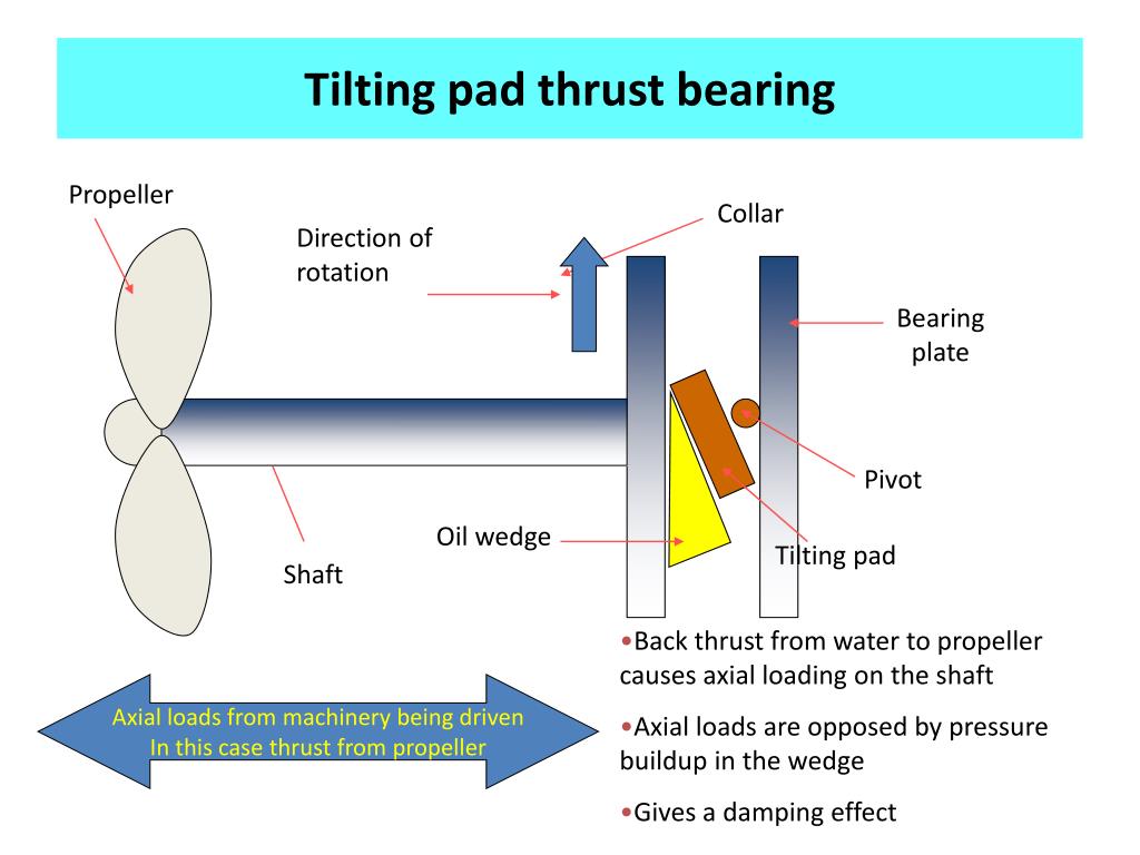 PPT Hydrodynamic Lubrication PowerPoint Presentation ID 545606 PPT Hydrodynamic Lubrication PowerPoint Presentation ID 545606