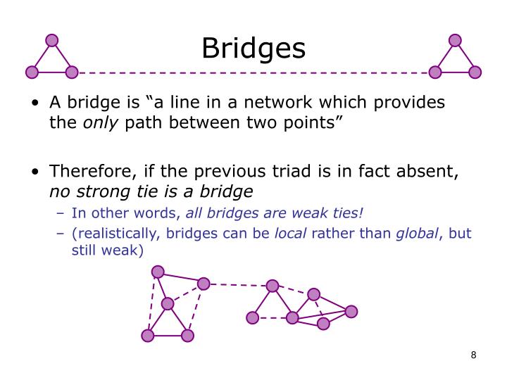 PPT - The Strength of Weak Ties PowerPoint Presentation - ID:545690