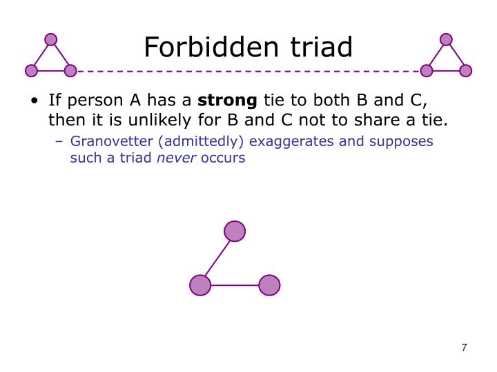 PPT - The Strength of Weak Ties PowerPoint Presentation - ID:545690