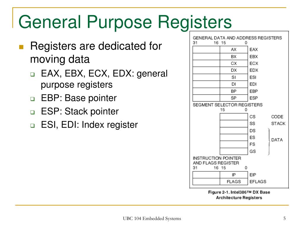 PPT - UBC104 Embedded Systems PowerPoint Presentation, free download ...