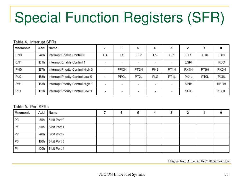 PPT - UBC104 Embedded Systems PowerPoint Presentation, free download ...