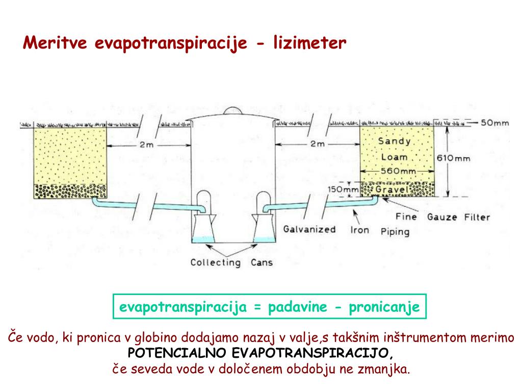PPT - Izhlapevanje Evaporacija in transpiracija Evapotranspiracija ...