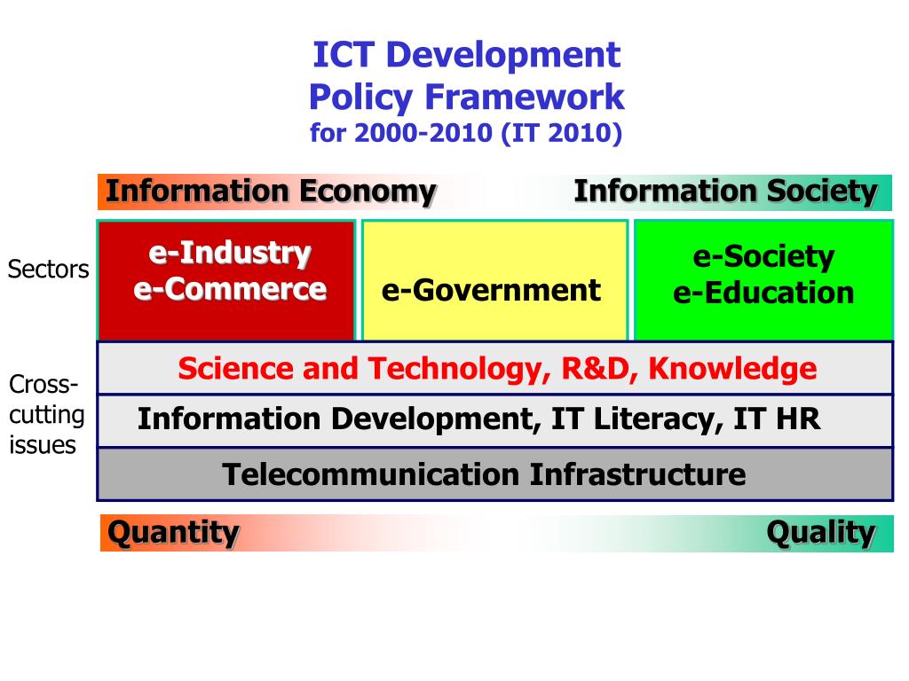 PPT - Seminar on Information Security Technologies Towards e-Government ...