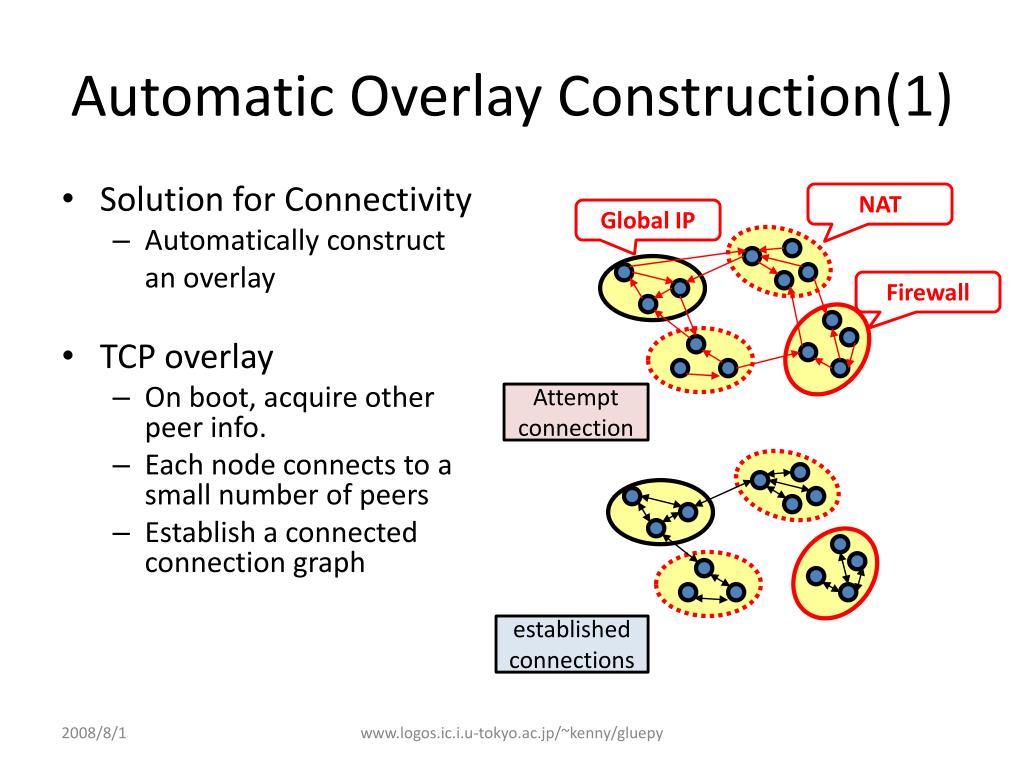 Ppt Gluepy A Simple Distributed Python Programming Framework For Complex Grid Environments
