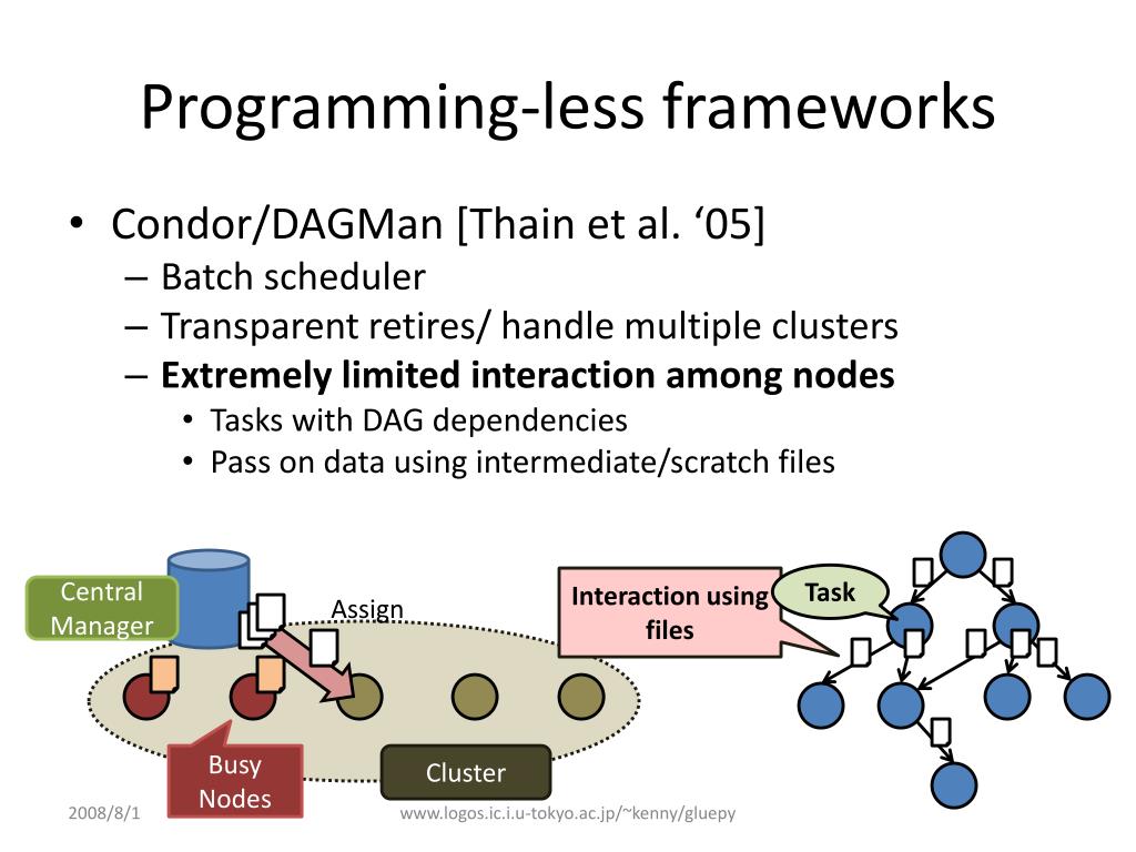 Ppt Gluepy A Simple Distributed Python Programming Framework For Complex Grid Environments
