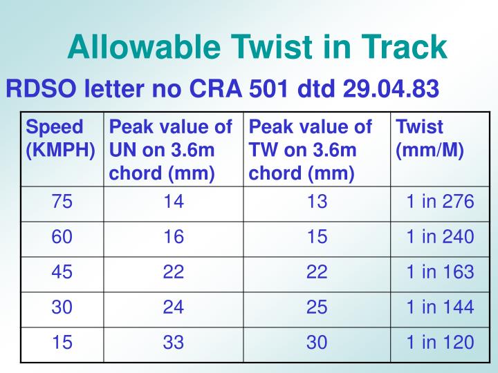PPT - RAIL WHEEL INTERACTION - Nilmani, Prof. Track PowerPoint ...