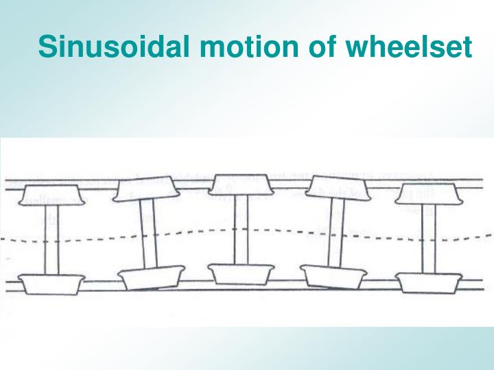 PPT - RAIL WHEEL INTERACTION - Nilmani, Prof. Track PowerPoint ...