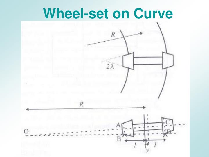 PPT - RAIL WHEEL INTERACTION - Nilmani, Prof. Track PowerPoint ...