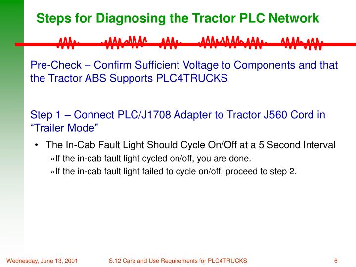 PPT - PLC4TRUCKS PowerPoint Presentation - ID:547549