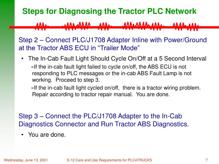 PPT - PLC4TRUCKS PowerPoint Presentation - ID:547549