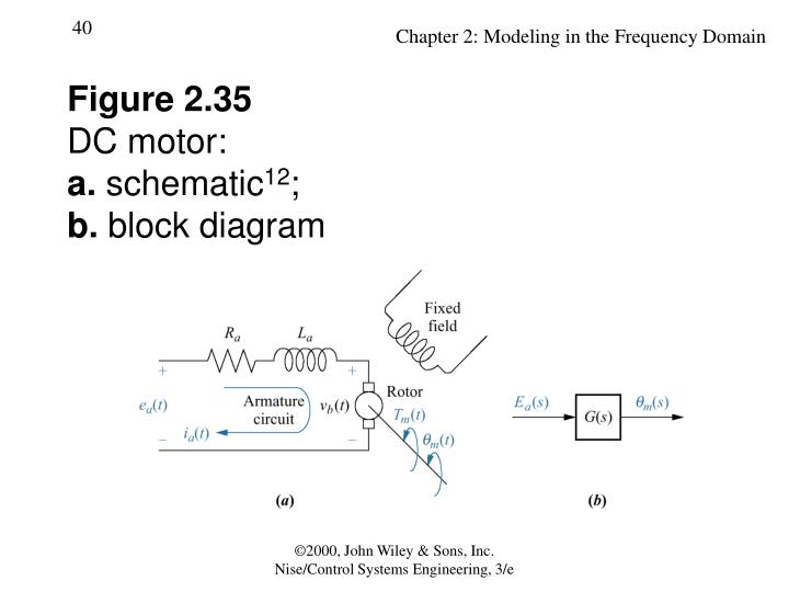 PPT - Figure 2.1 a. Block diagram representation of a system; b. block ...