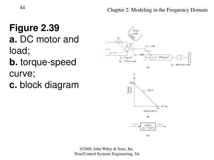 PPT - Figure 2.1 a. Block diagram representation of a system; b. block ...