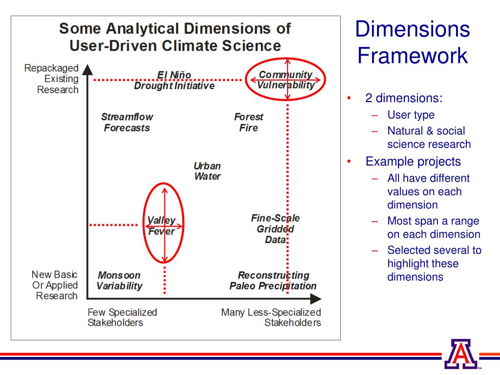 PPT - Translational Climate Science and Services in the Climate Impact ...