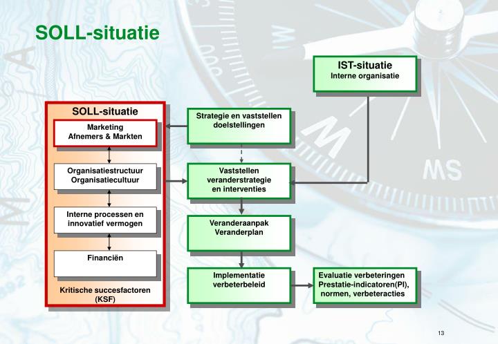 PPT - Verandermanagement. Een integrale aanpak PowerPoint Presentation ...