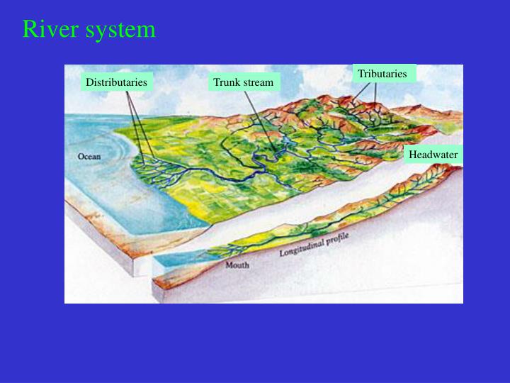PPT - RIVERS AND ASSOCIATED LANDFORMS PowerPoint Presentation - ID:549894