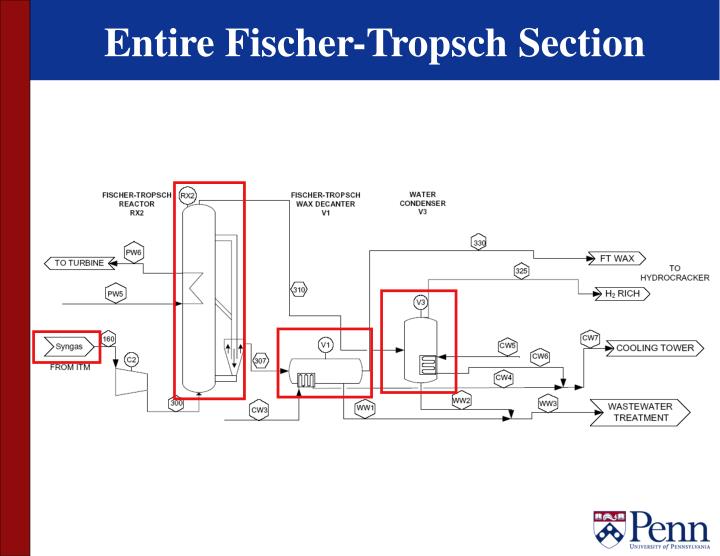 PPT - Natural Gas to Liquid Fuels Using Ion-Transport Membrane ...
