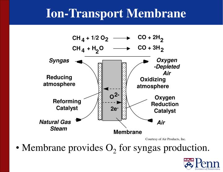 PPT - Natural Gas to Liquid Fuels Using Ion-Transport Membrane ...