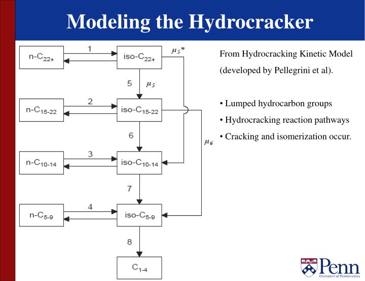 PPT - Natural Gas to Liquid Fuels Using Ion-Transport Membrane ...