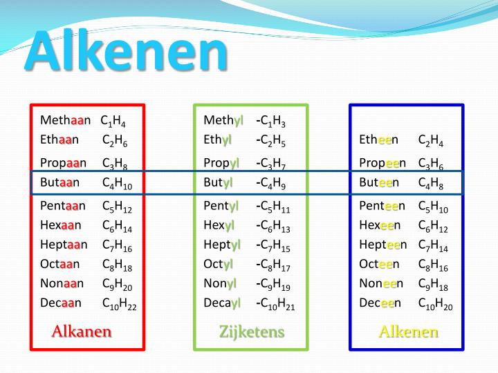 PPT - Alkenen PowerPoint Presentation - ID:551233