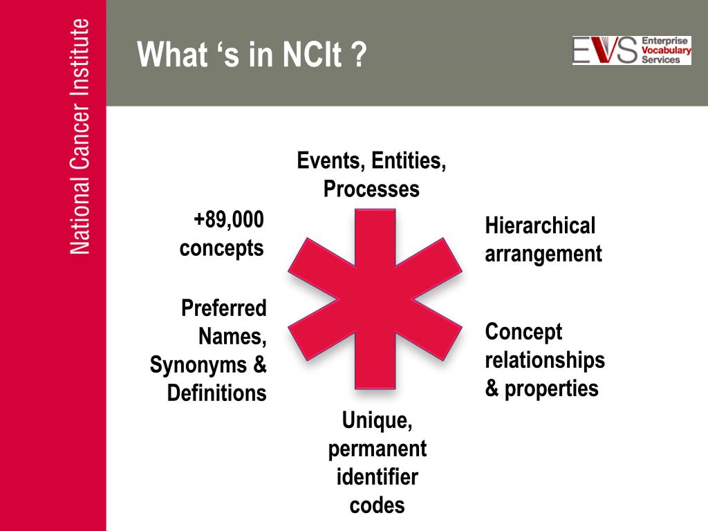 PPT - National Cancer Institute Enterprise Vocabulary Services Overview ...